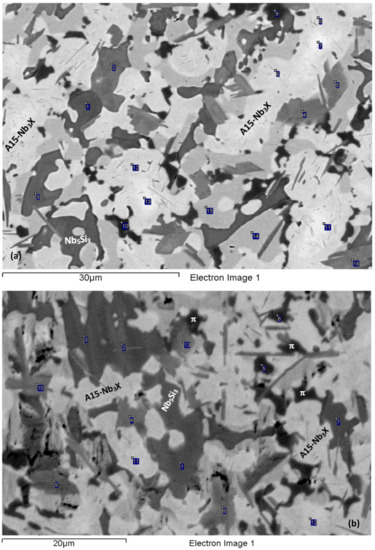 Materials | Free Full-Text | The Effect of Fe Addition in the RM(Nb)IC ...