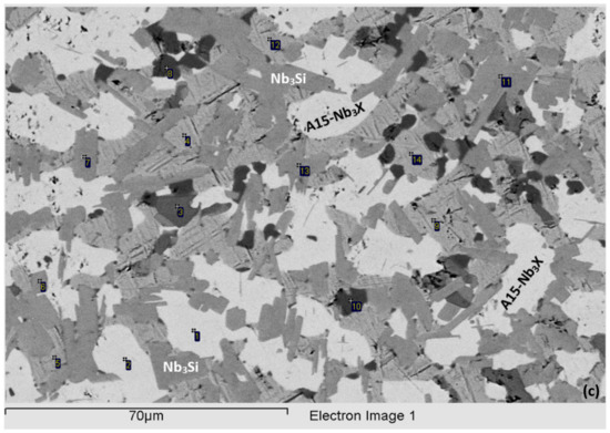 Materials | Free Full-Text | The Effect of Fe Addition in the RM(Nb)IC ...