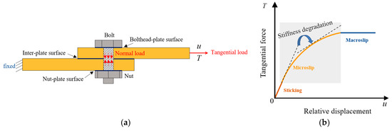 Finite Element Analysis of Elastoplastic Elements in the Iwan Model of ...