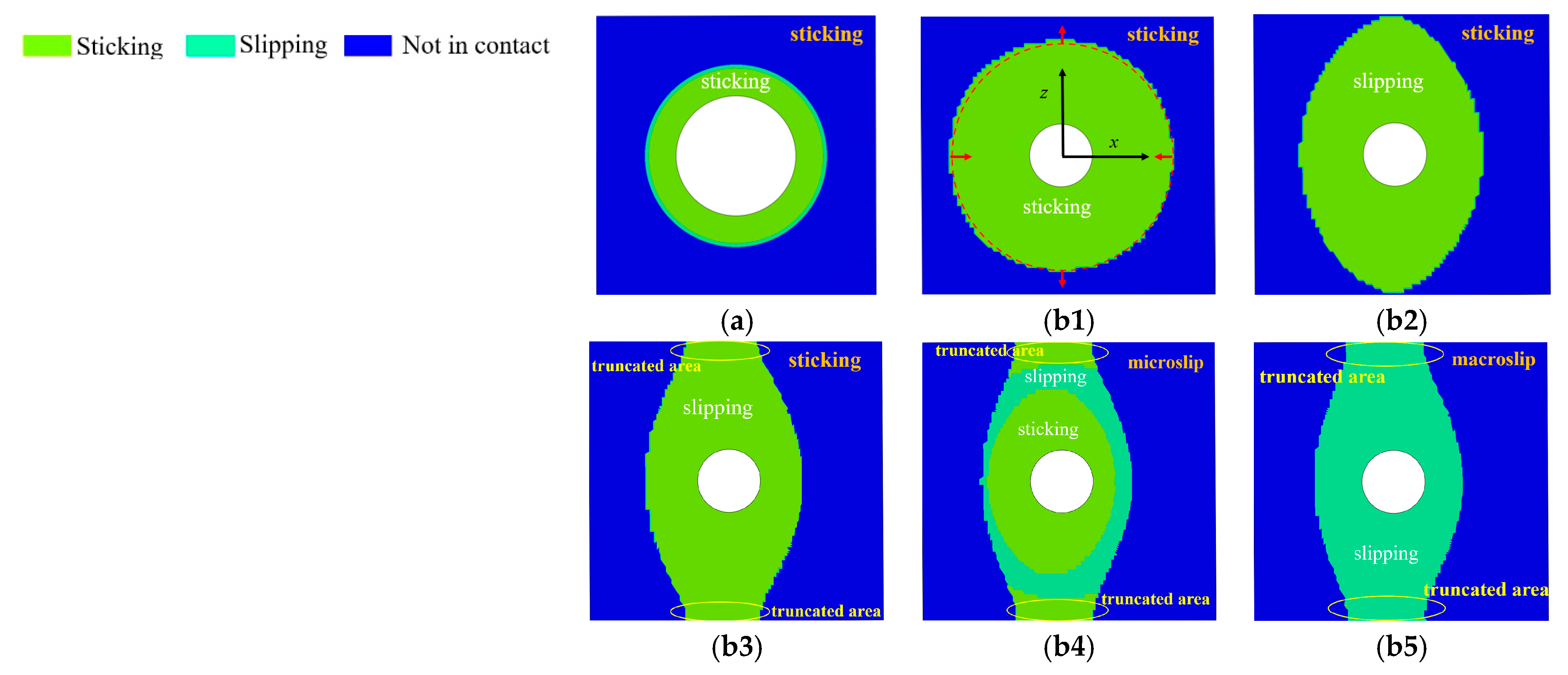 Finite Element Analysis Of Elastoplastic Elements In The Iwan Model Of