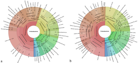 Altering Microbiomes with Hydroxyapatite Nanoparticles: A Metagenomic ...