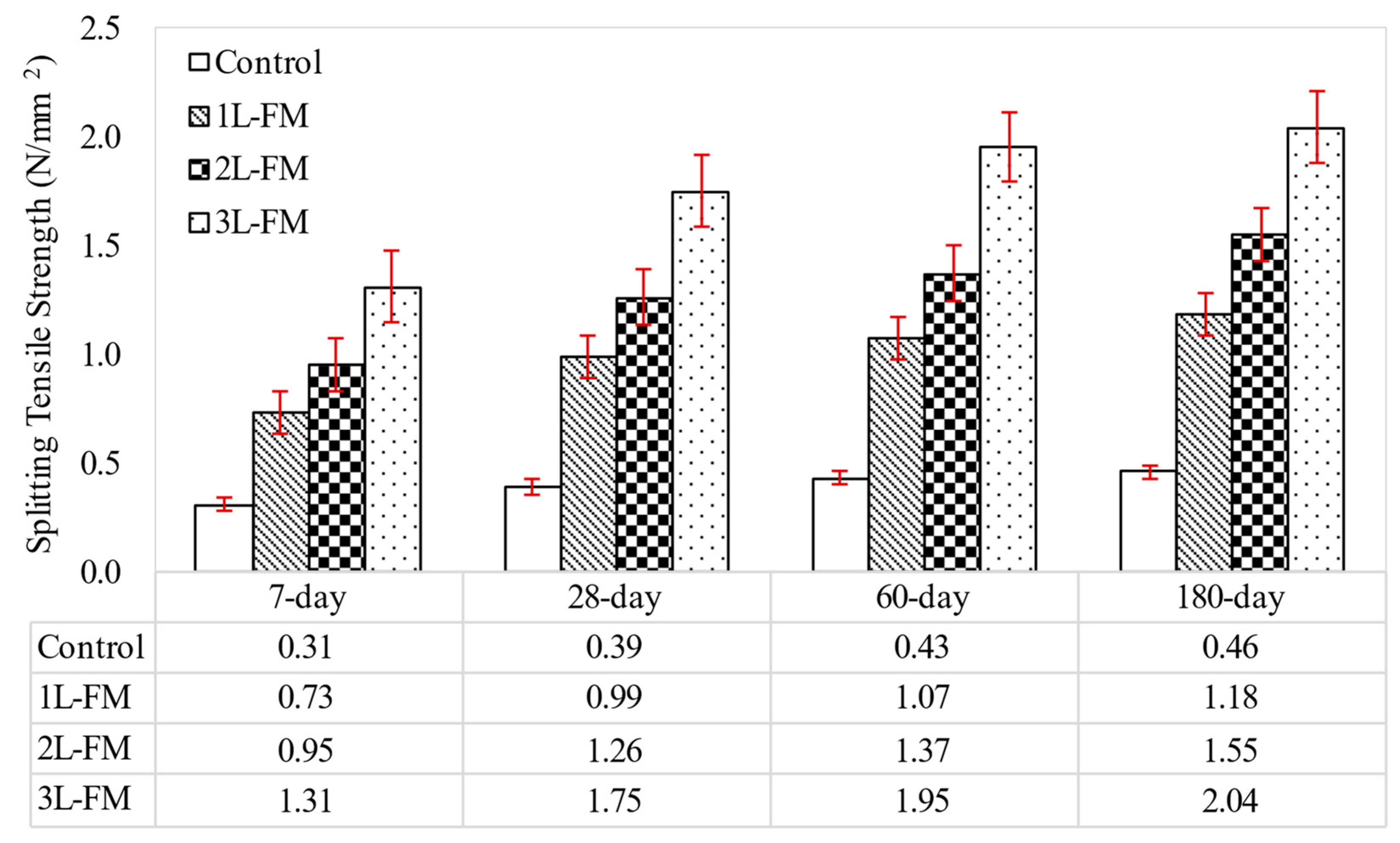 The Utilization of a Fiberglass Mesh–Reinforced Foamcrete Jacketing ...
