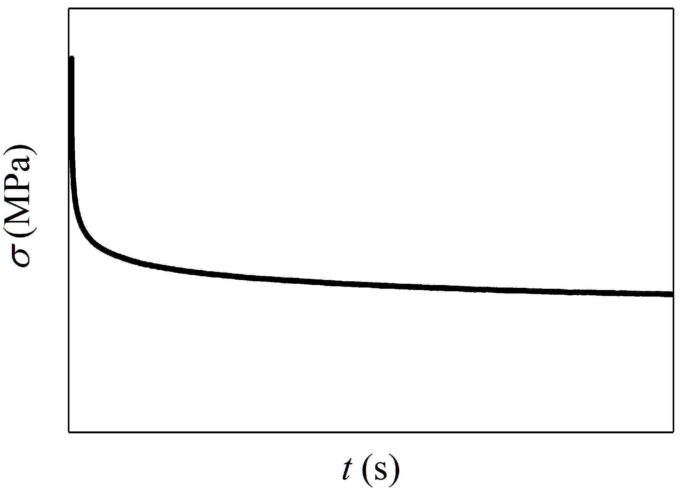 A Nonlinear Viscoelastic Constitutive Model for Solid Propellant with ...