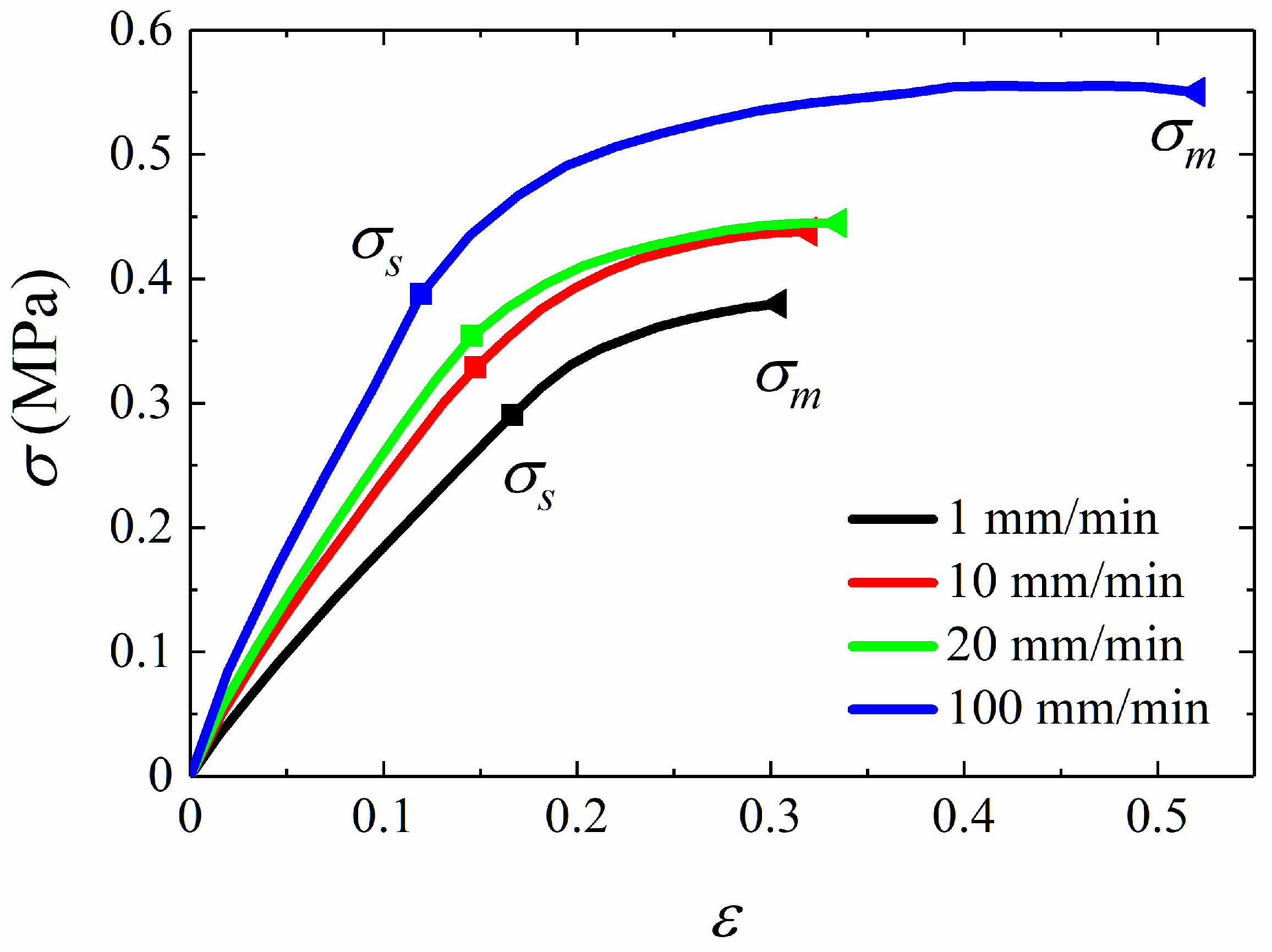 Materials | Free Full-Text | A Nonlinear Viscoelastic Constitutive Model for Solid Propellant ...