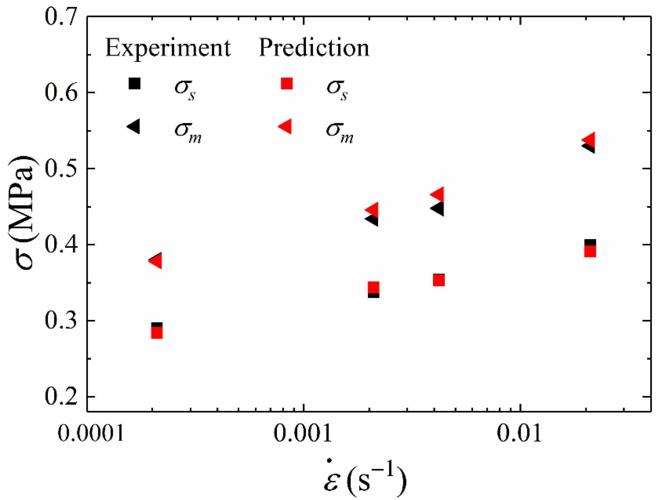 A Nonlinear Viscoelastic Constitutive Model for Solid Propellant with ...