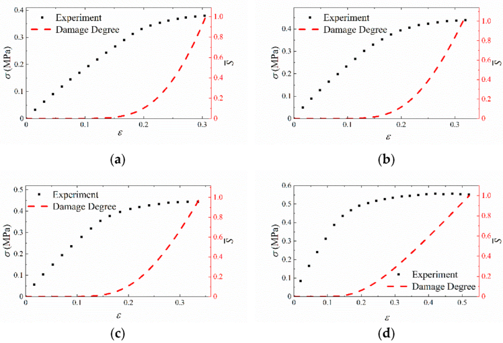 Materials | Free Full-Text | A Nonlinear Viscoelastic Constitutive Model for Solid Propellant ...