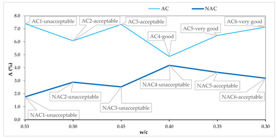 Salt Scaling Resistance of Variable w/c Ratio Air-Entrained Concretes ...