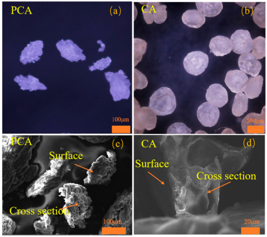 Materials | Free Full-Text | Design of Environmentally Friendly Ca ...
