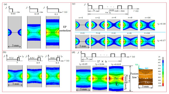 Toughening and Hardening Limited Zone of High-Strength Steel through ...