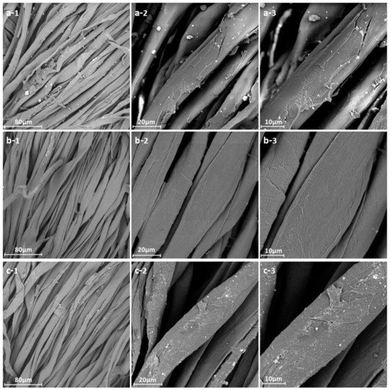 Energy-Saving One-Step Pre-Treatment Using an Activated Sodium ...