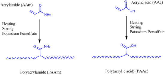 Electrospinning of Poly (Acrylamide), Poly (Acrylic Acid) and Poly ...