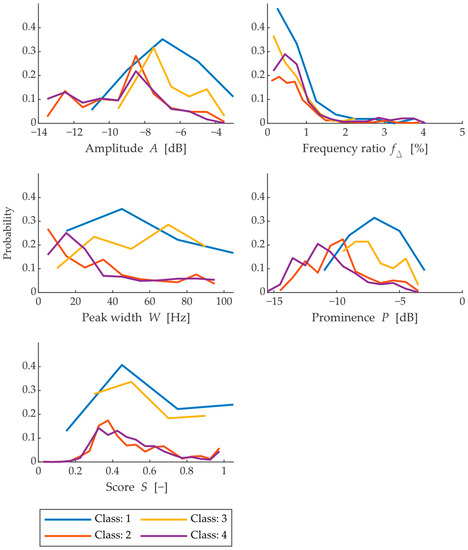 Predicting the Durability of Solid Fired Bricks Using NDT ...