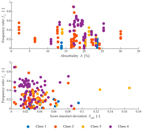 Predicting the Durability of Solid Fired Bricks Using NDT ...