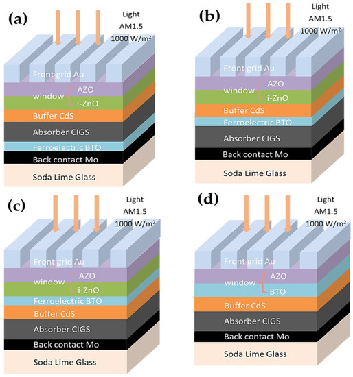 BTO-Coupled CIGS Solar Cells with High Performances