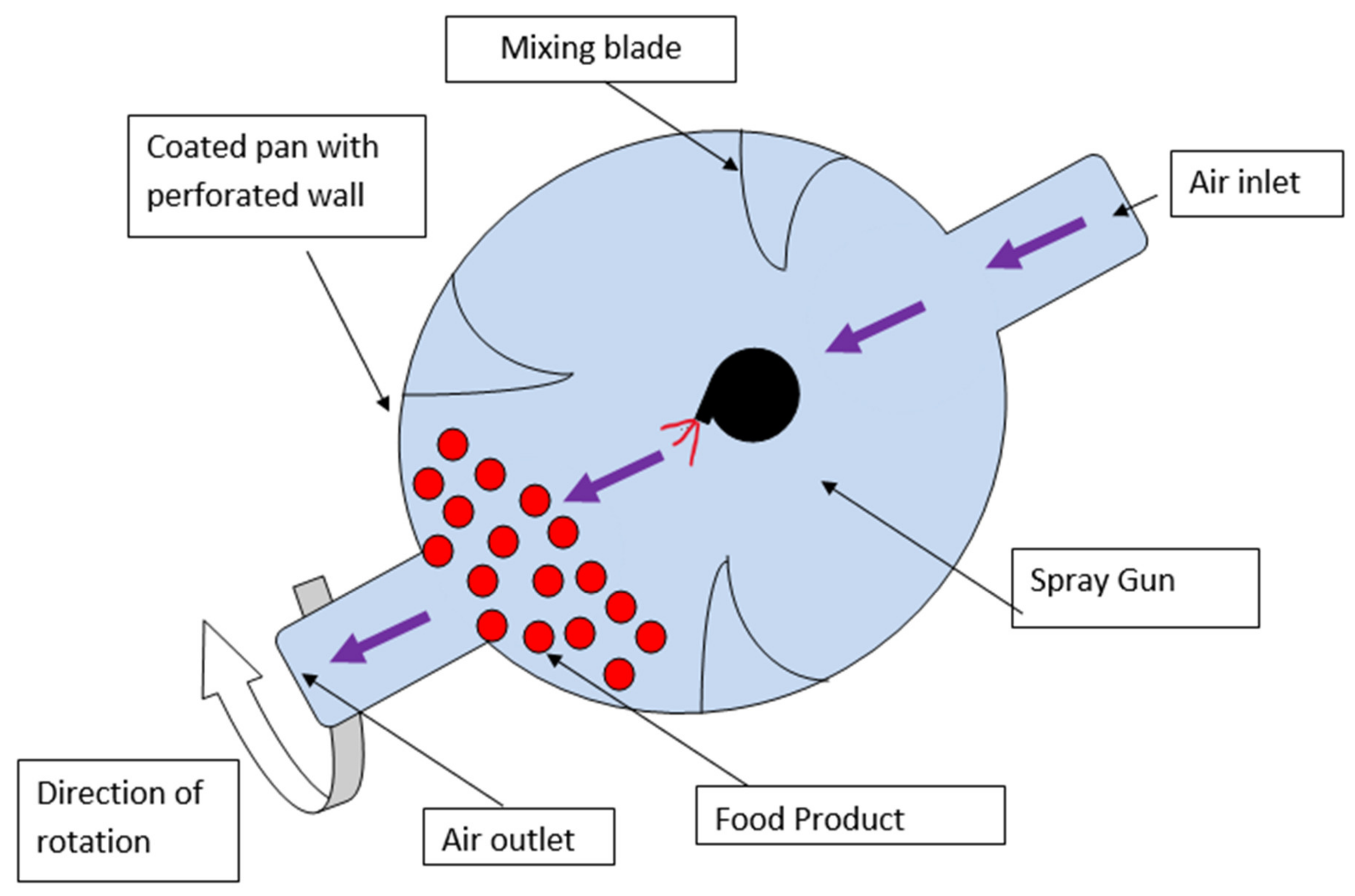 A Comprehensive Review of Biodegradable Polymer-Based Films and ...