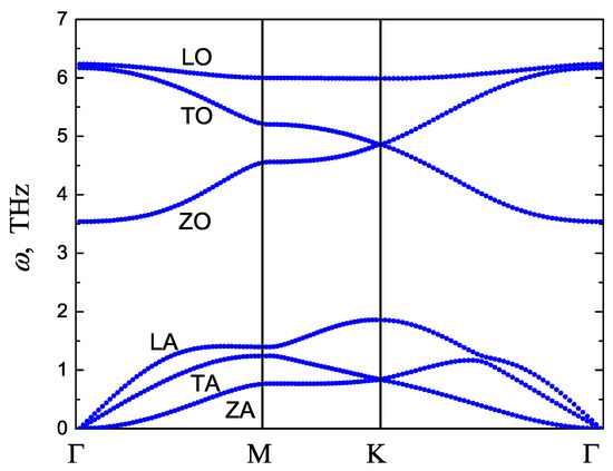 Stability of Strained Stanene Compared to That of Graphene