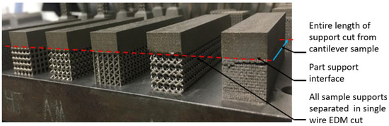 Distortion Prediction in Inconel-718 Part Fabricated through LPBF by ...