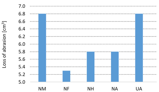 Development and Testing of Castables with Low Content of Calcium Oxide
