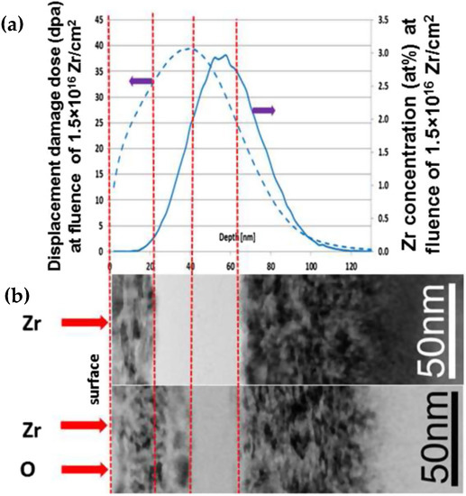 Irradiation-Induced Amorphous-to-Crystalline Phase Transformations in ...