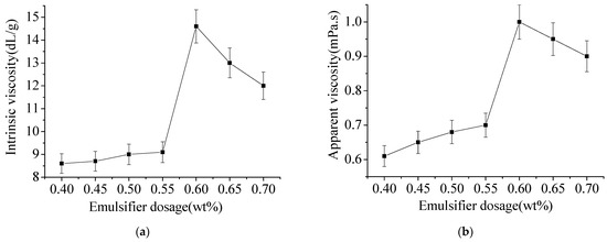 An Environmentally Friendly Inverse Microemulsion Method to Synthesize ...