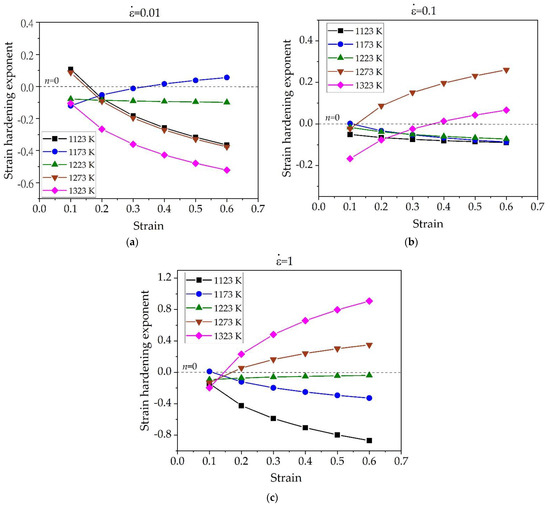Characterization of Hot Deformation of near Alpha Titanium Alloy ...
