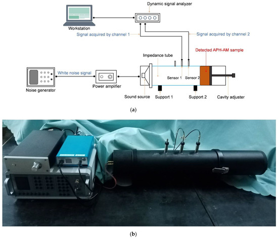 Development of Adjustable Parallel Helmholtz Acoustic Metamaterial for ...