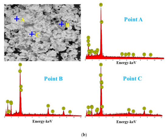 A Study on the Mechanism and Kinetics of Ultrasound-Enhanced Sulfuric ...