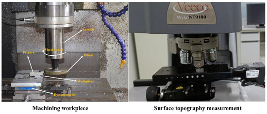 Rough Surface Characterization Parameter Set and Redundant Parameter Set for Surface Modeling ...