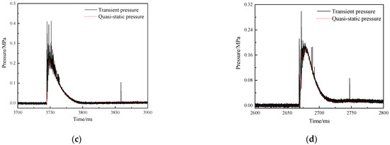 The Mechanical and Energy Release Performance of THV-Based Reactive ...