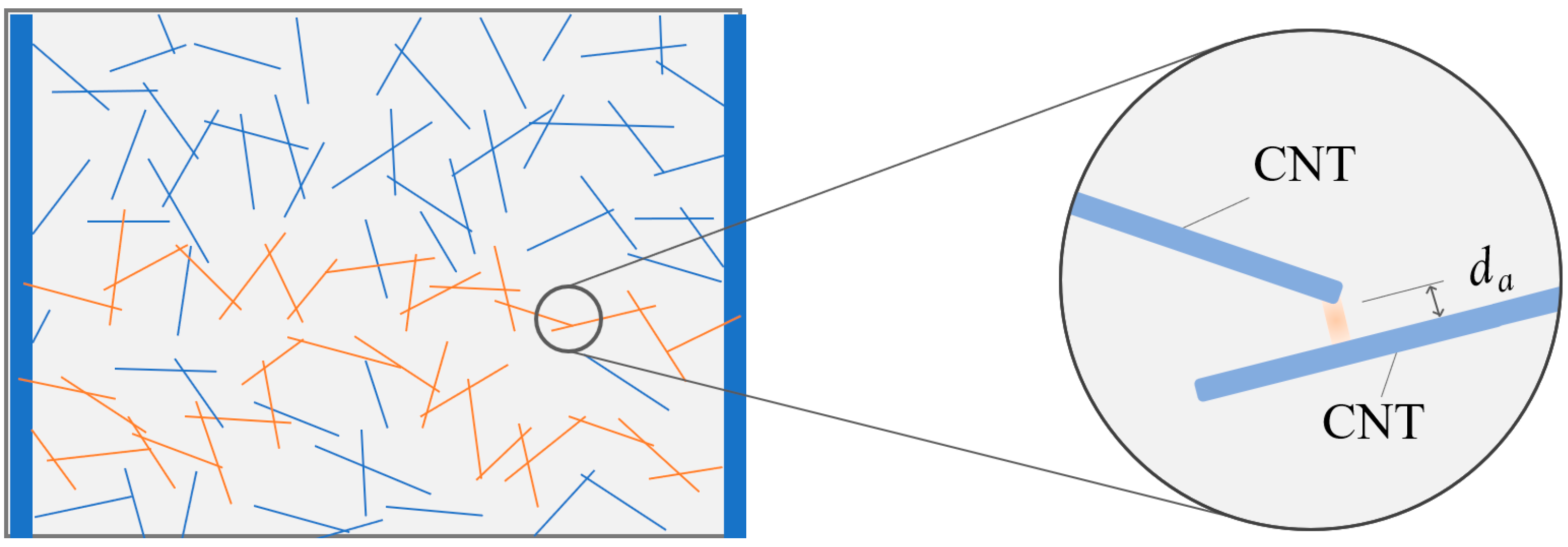 Conductivity Prediction Method of Carbon Nanotube Resin Composites ...