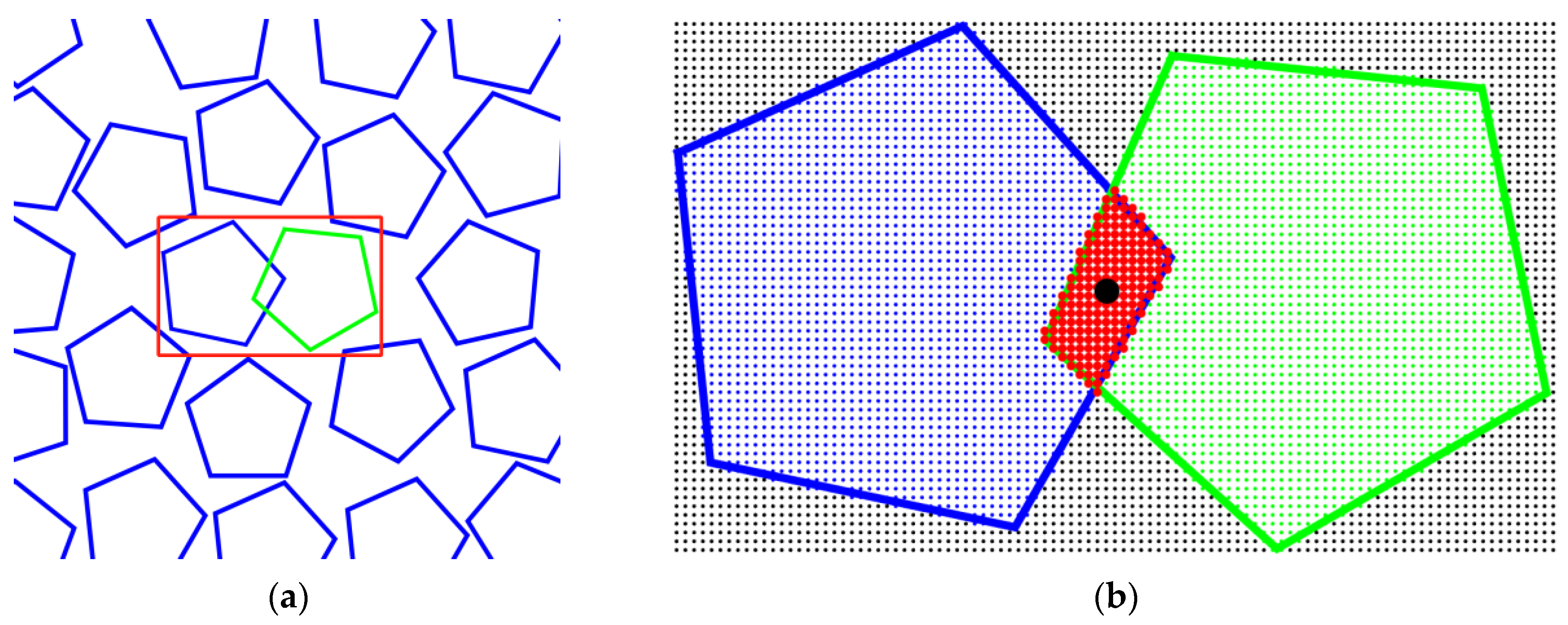 A Universal Method for Modeling and Characterizing Non-Circular Packing ...