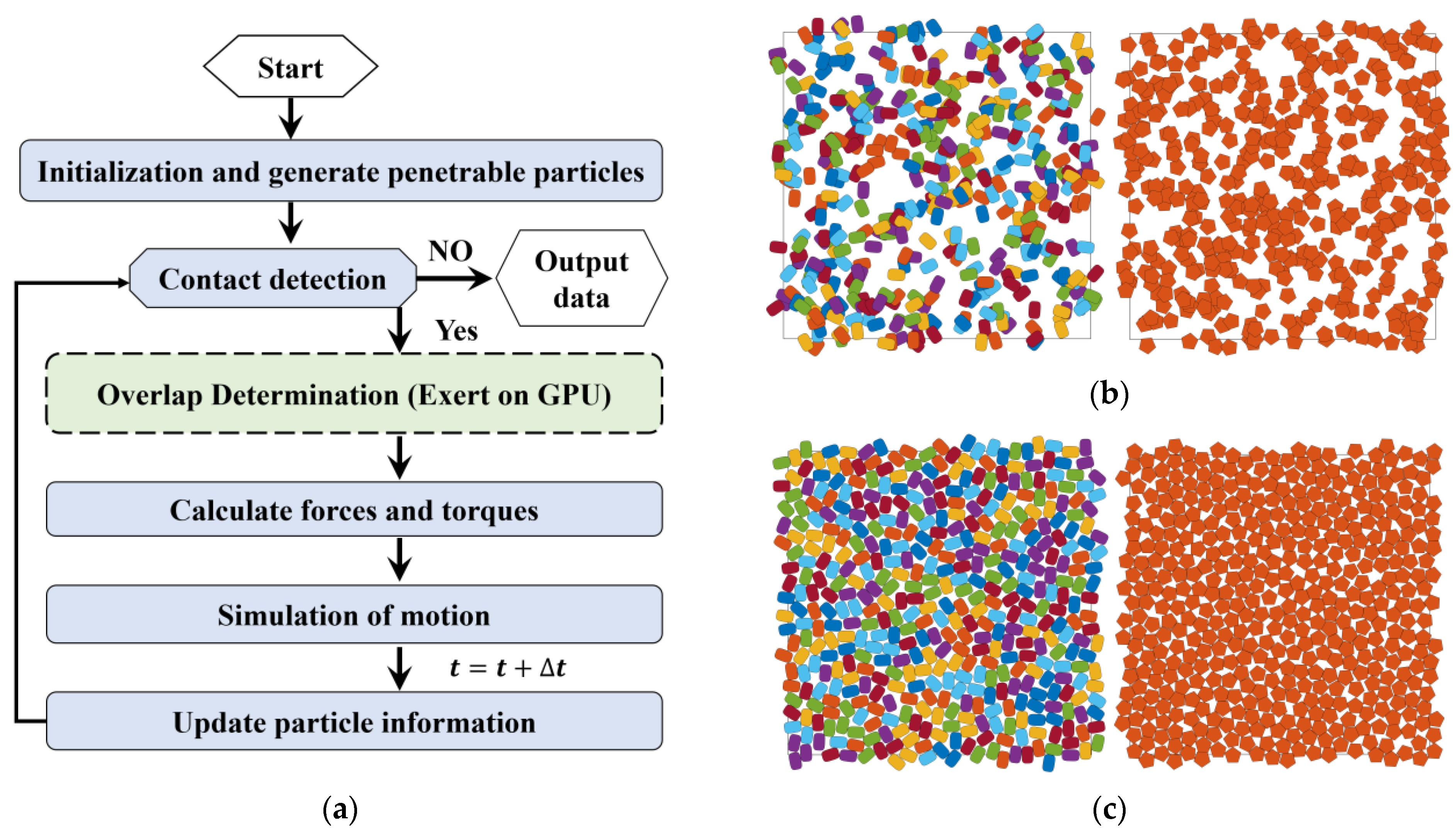 A Universal Method for Modeling and Characterizing Non-Circular Packing Systems Based on n-Point ...