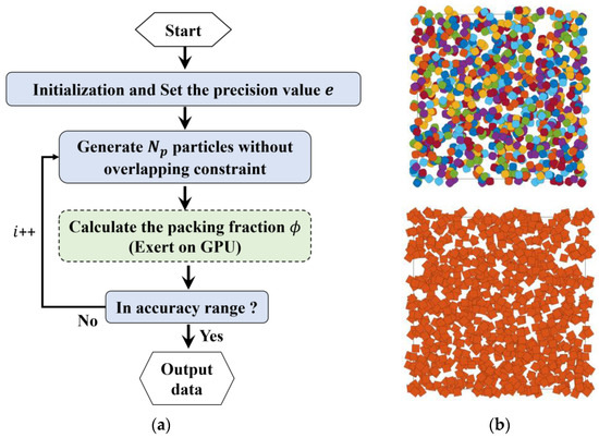 A Universal Method for Modeling and Characterizing Non-Circular Packing Systems Based on n-Point ...