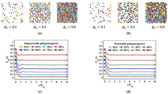 A Universal Method for Modeling and Characterizing Non-Circular Packing Systems Based on n-Point ...