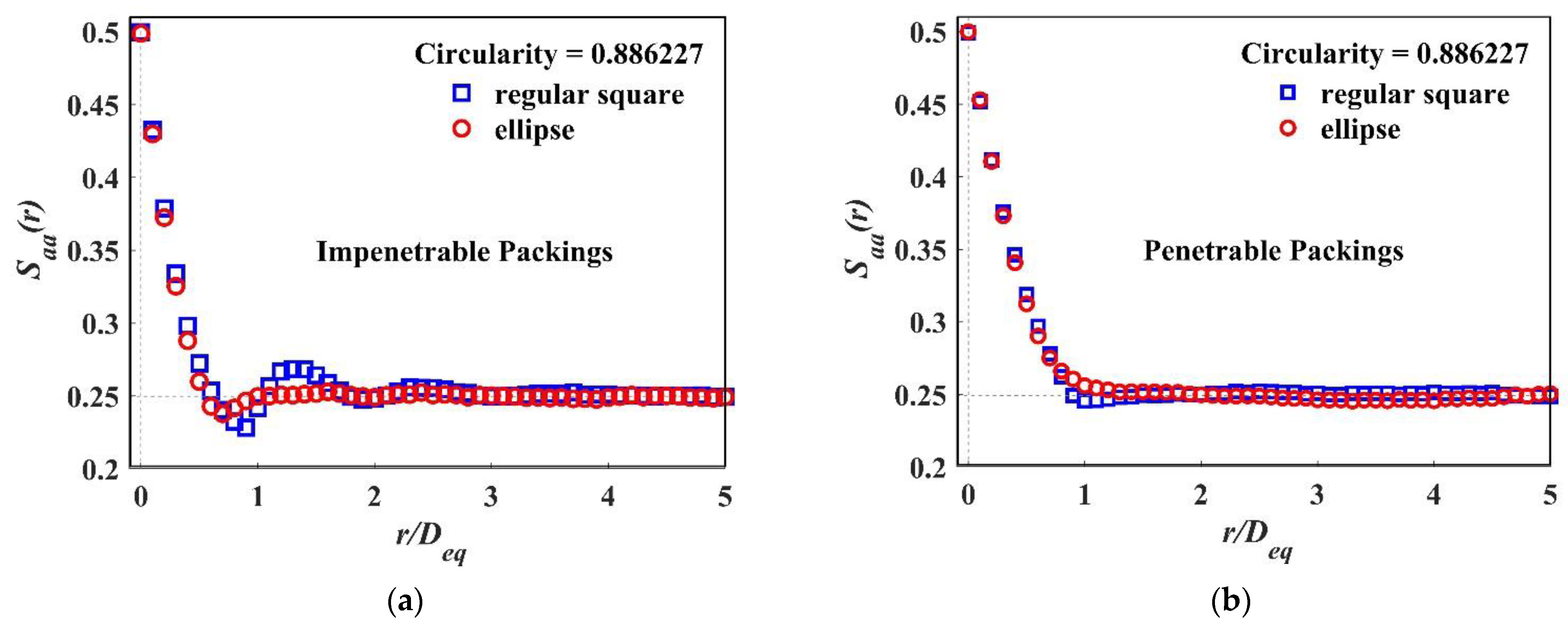 A Universal Method for Modeling and Characterizing Non-Circular Packing ...