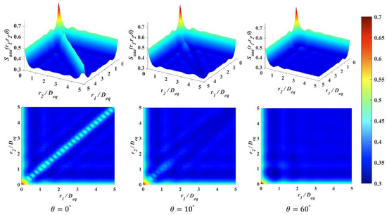 A Universal Method for Modeling and Characterizing Non-Circular Packing ...