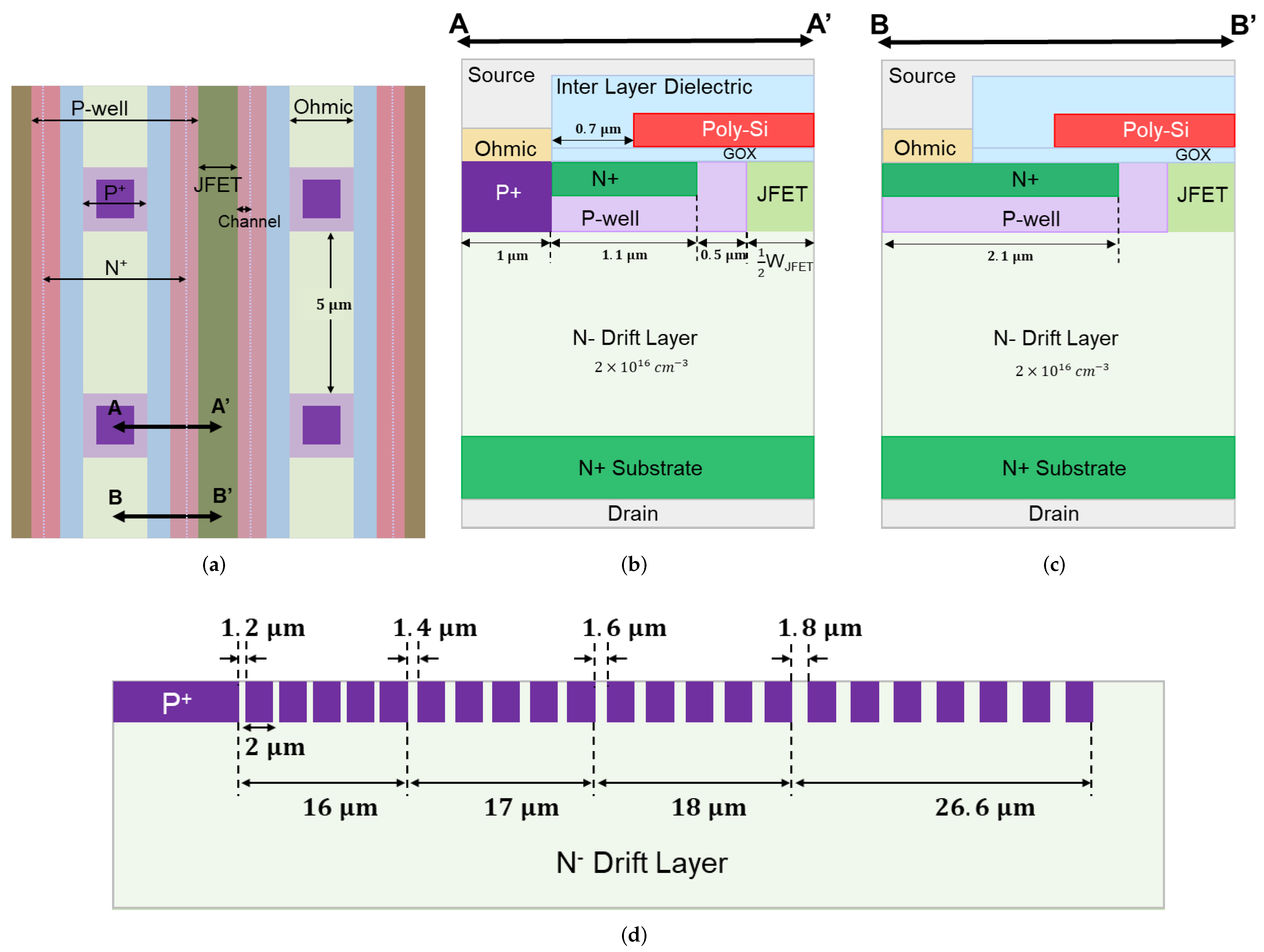 Materials | Free Full-Text | Effects of JFET Region Design and Gate ... Materials | Free Full-Text | Effects of JFET Region Design and Gate ...
