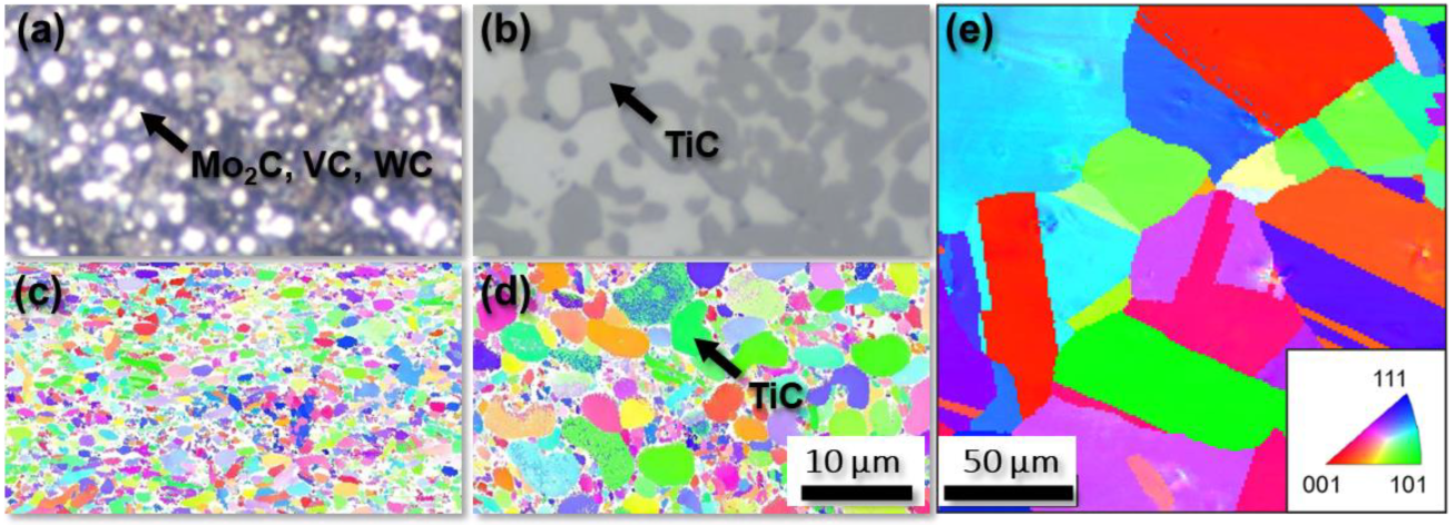 Detection of Microstructural Changes in Metastable AISI 347, HSS Z-M4 ...