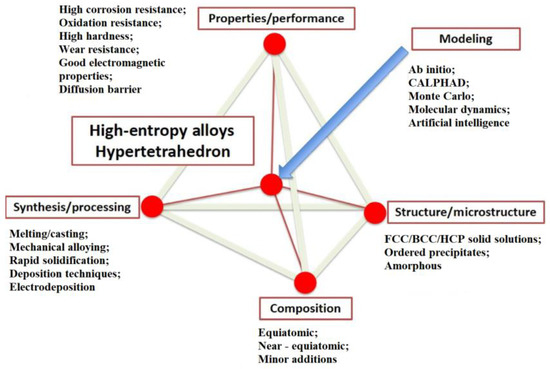 Non-Aqueous Electrodeposition and Characterization of AlCrCuFeNi High ...