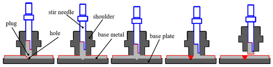 Influence of Plug Rotational Speed on Microstructure and Texture of the ...