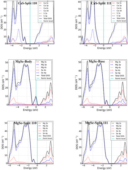 Materials | Free Full-Text | A Novel Interstitial Site in Binary Rock ...
