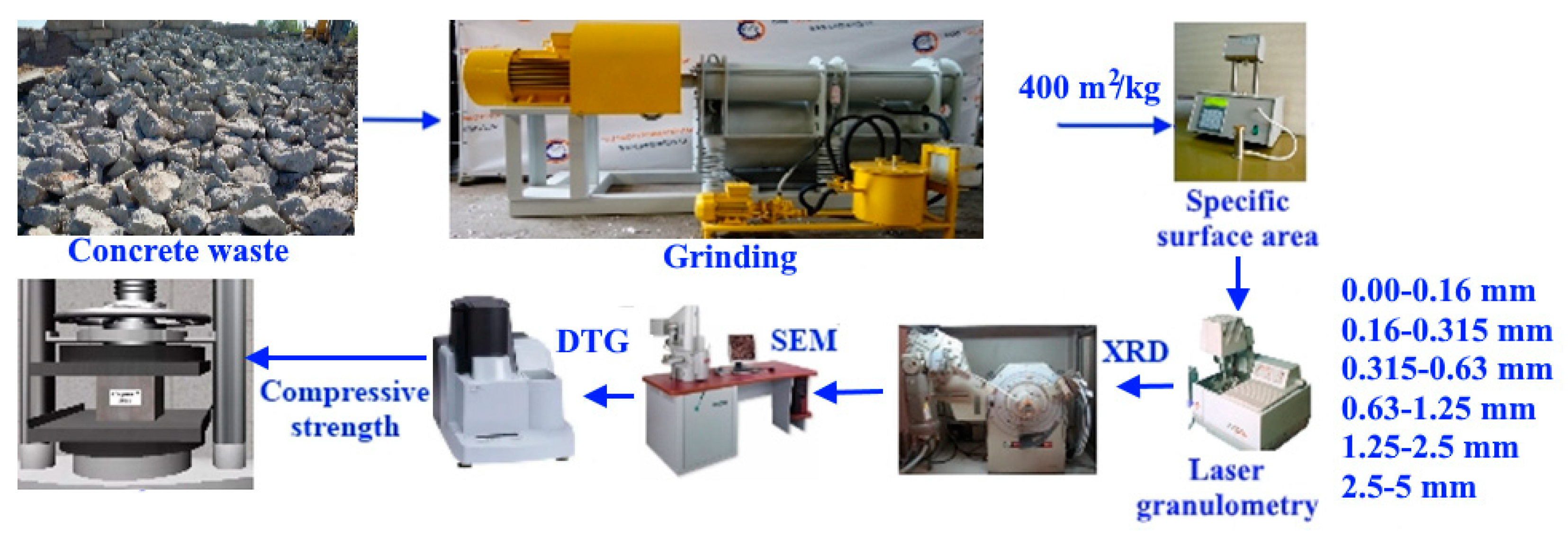 Demolition Waste Potential for Completely Cement-Free Binders