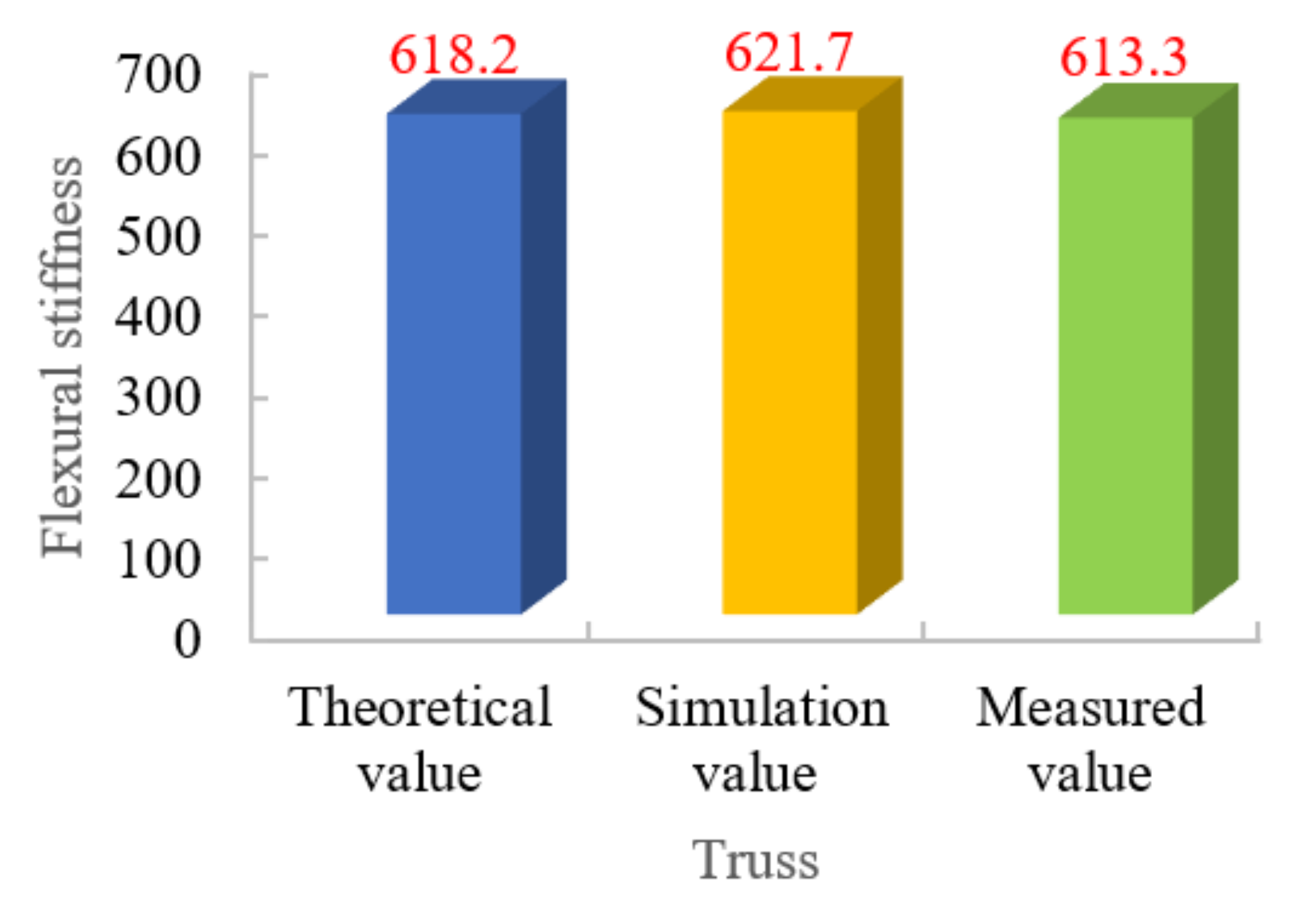 Design and Mechanical Characterisation of a Large Truss Structure for ...