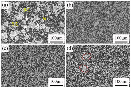 Materials | Free Full-Text | Effect of Carbon Content on Mechanical ...