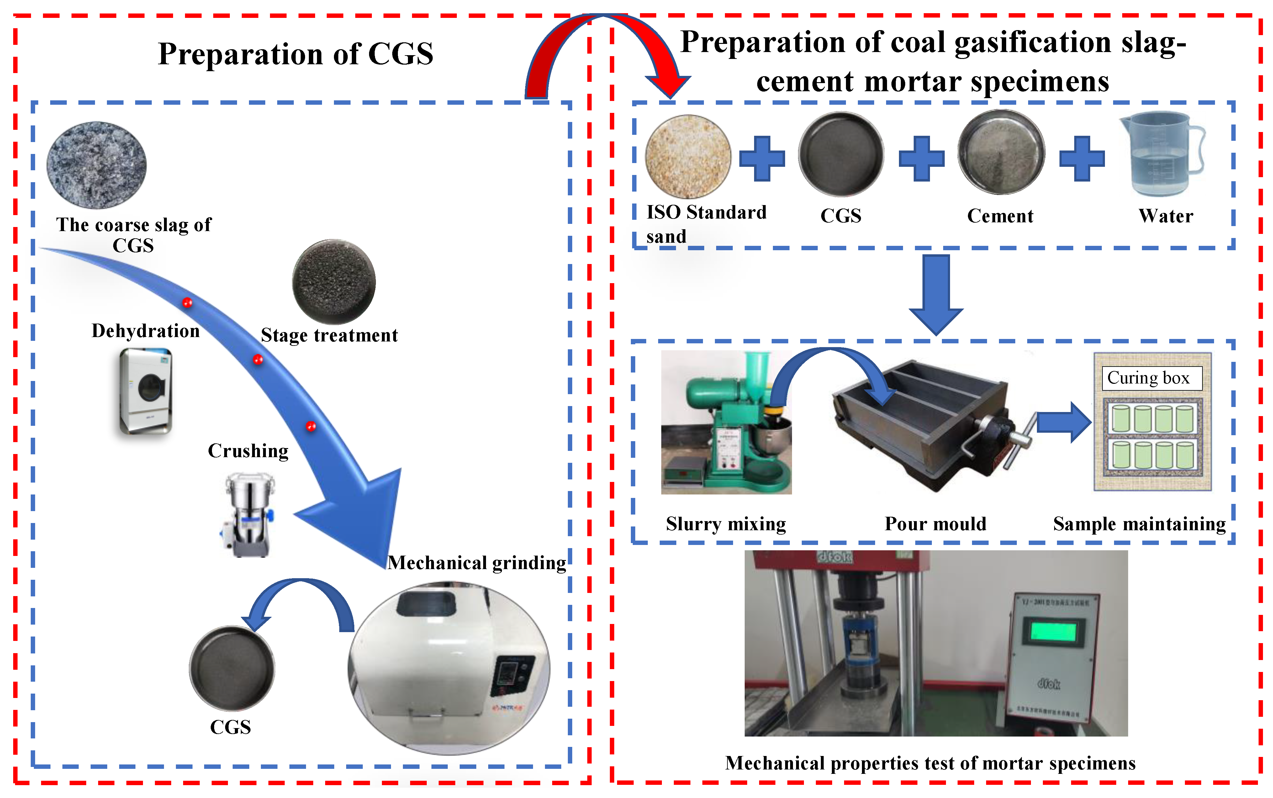 Influence of Mechanical Grinding on Particle Characteristics of Coal ...