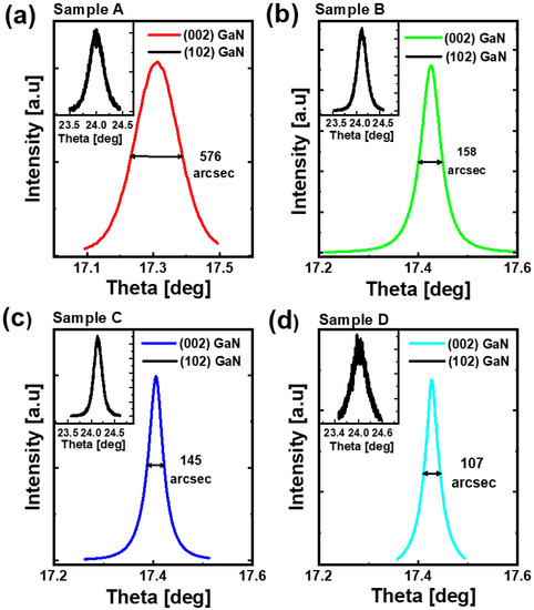 Influence of a Two-Dimensional Growth Mode on Electrical Properties of ...