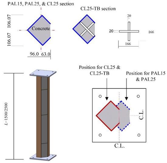 Strength of Partially Encased Steel-Concrete Composite Column for ...