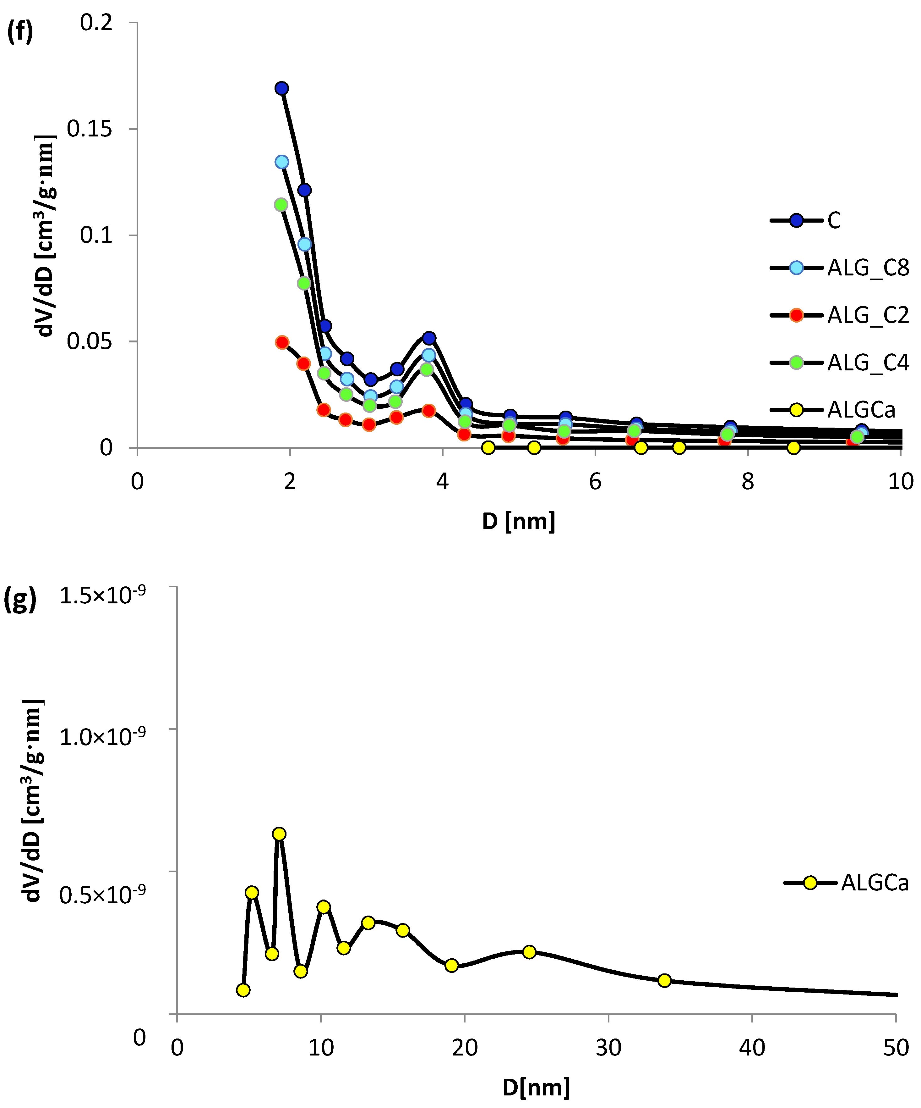 Materials | Free Full-Text | Adsorption of Non-Steroidal Anti-Inflammatory Drugs on Alginate ...