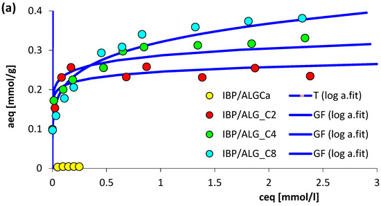 Materials | Free Full-Text | Adsorption of Non-Steroidal Anti-Inflammatory Drugs on Alginate ...