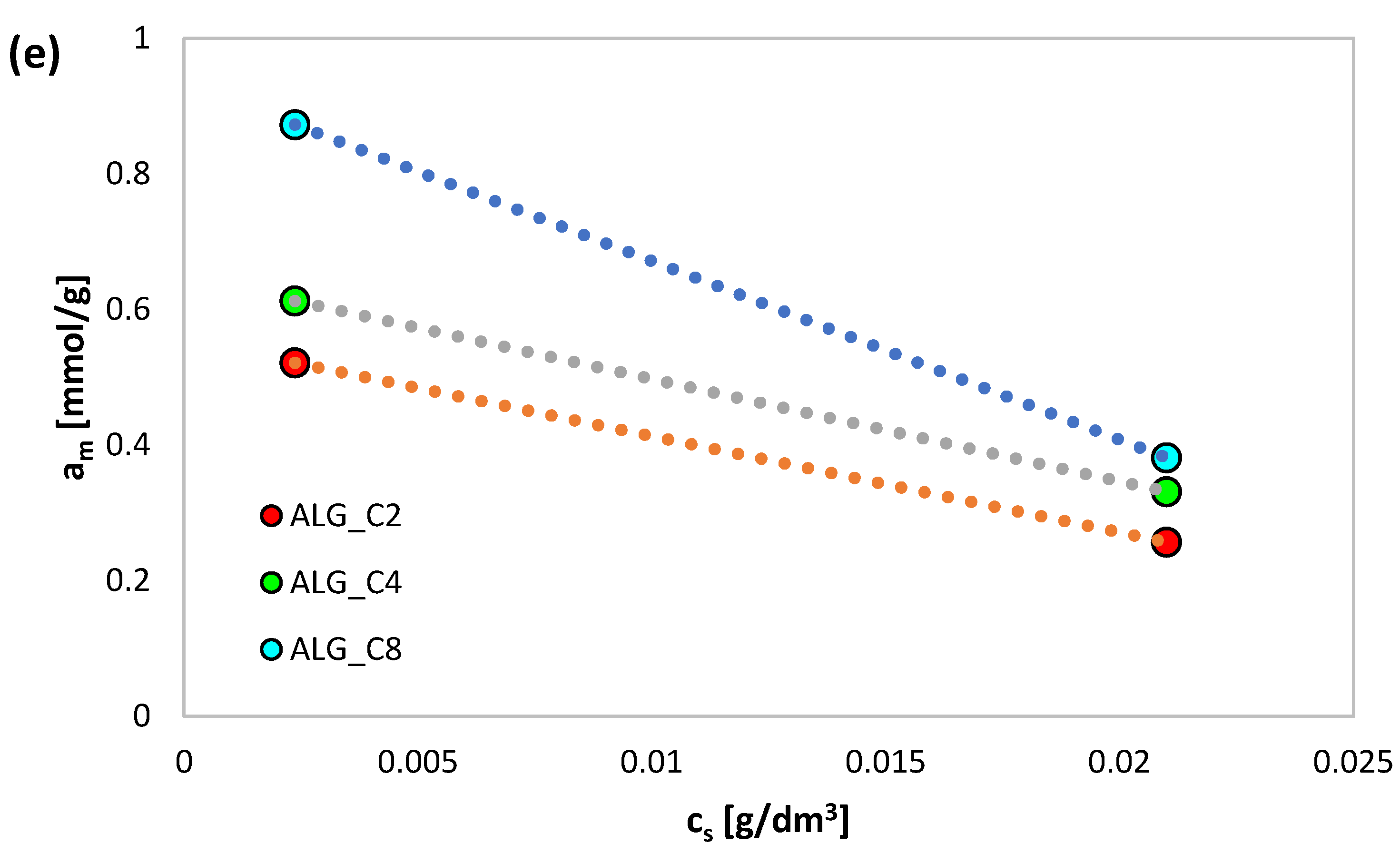 Materials | Free Full-Text | Adsorption of Non-Steroidal Anti-Inflammatory Drugs on Alginate ...